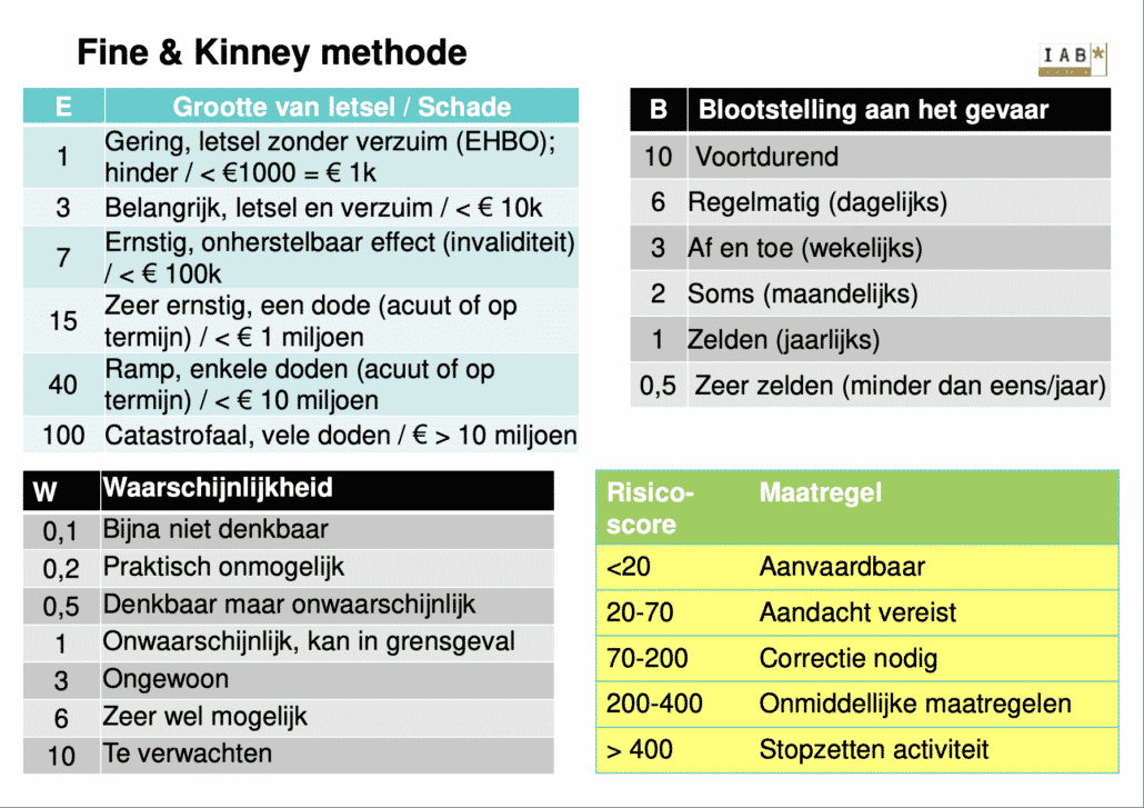 Kinney en Wiruth (Fine en Kinney) risico-inschatting – Webshop en e ... Kinney en Wiruth (Fine en Kinney) risico-inschatting – Webshop en e ...