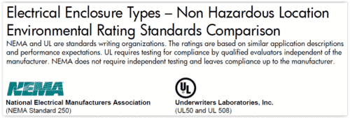 NEMA codering – Webshop en e-learning IAB Ingenieurs